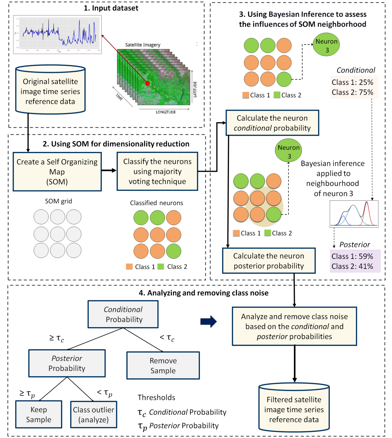 New Publication By The Brazil Data Cube Team Brazil Data Cube